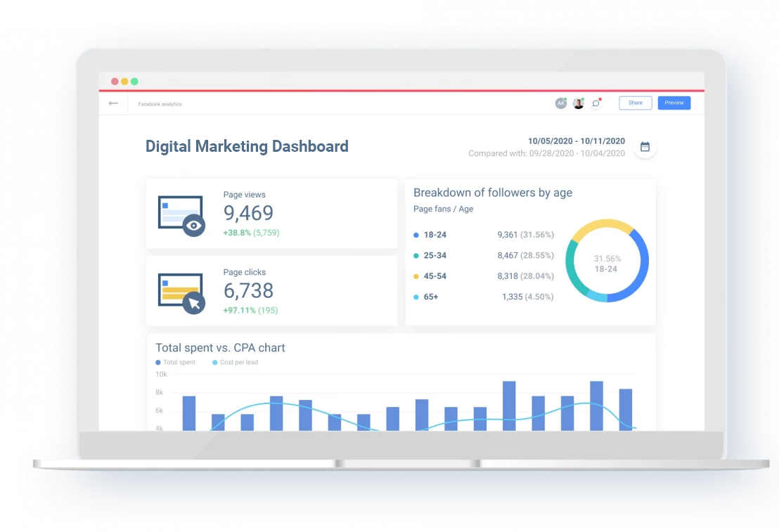 The Best Digital Marketing Dashboard for Accurate Data Tracking and Monitoring | Whatagraph